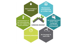 Green Building Design And Simulation.pptx