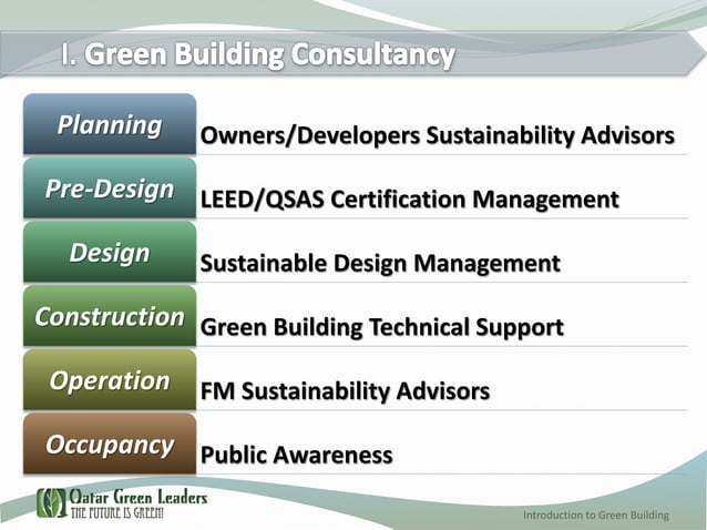 An Introduction to Green Building | PPT