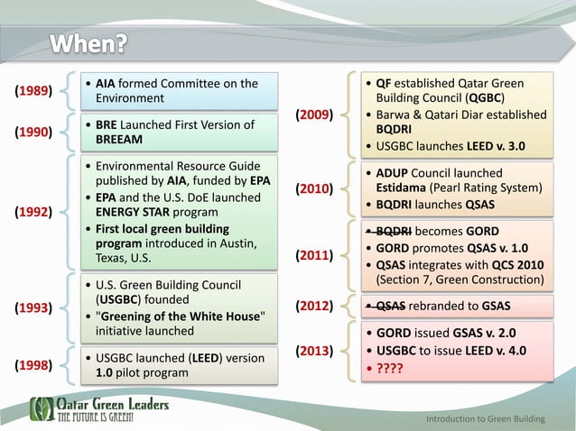 An Introduction to Green Building | PPT