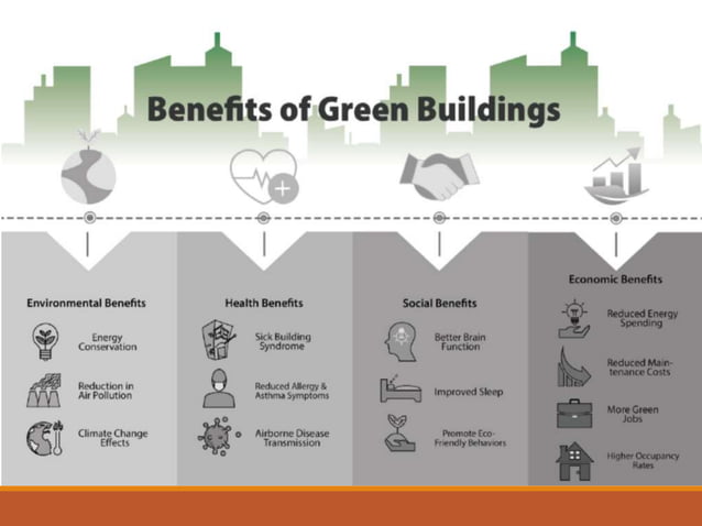 Green Building Introduction.ppt