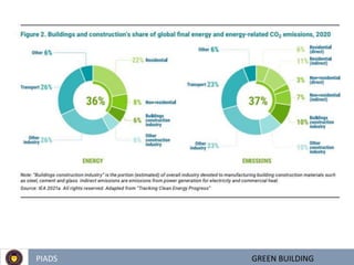 green building notes and their criteria rating | PDF