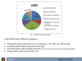 green building notes and their criteria rating | PDF
