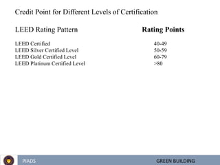 green building notes and their criteria rating | PDF