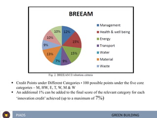 green building notes and their criteria rating | PDF