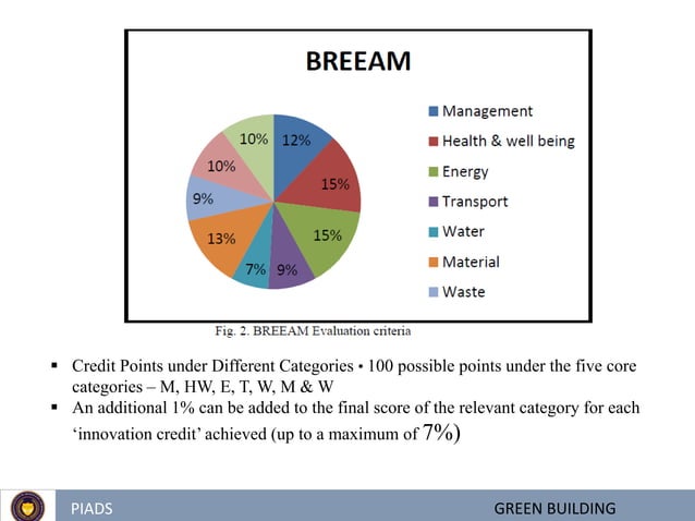 green building notes and their criteria rating | PDF | Environmental ...