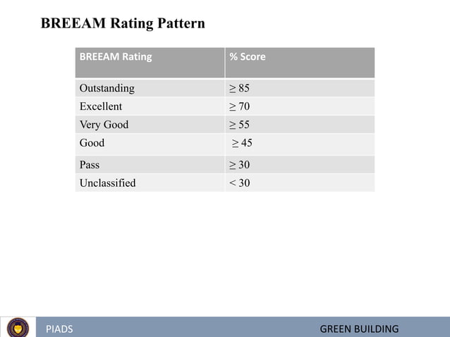 green building notes and their criteria rating | PDF | Environmental ...