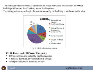 green building notes and their criteria rating | PDF