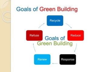 Green building ppt | PPTX
