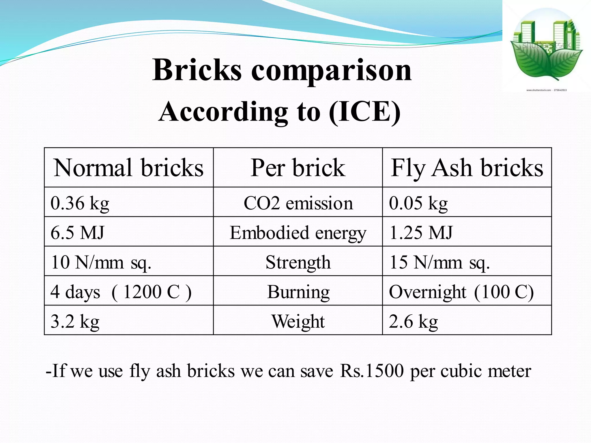 Energy Efficient and Eco-friendly Building | PPT