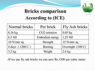 Energy Efficient and Eco-friendly Building | PPT