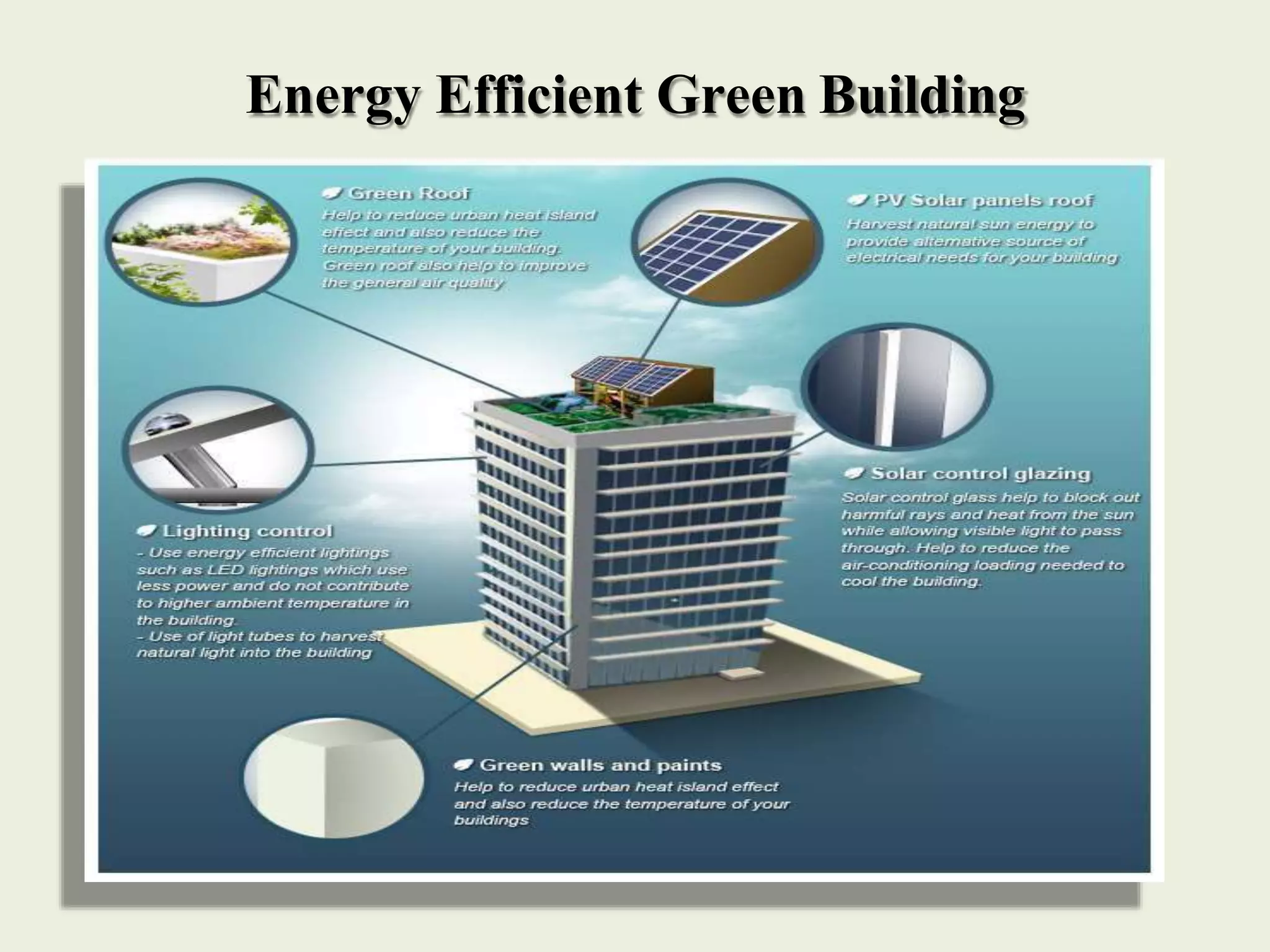 greenbuilding ppt.pptx