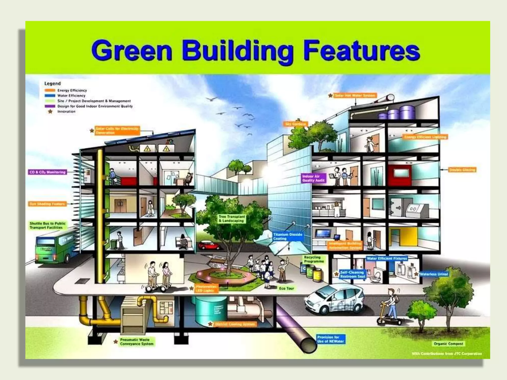 greenbuilding ppt.pptx