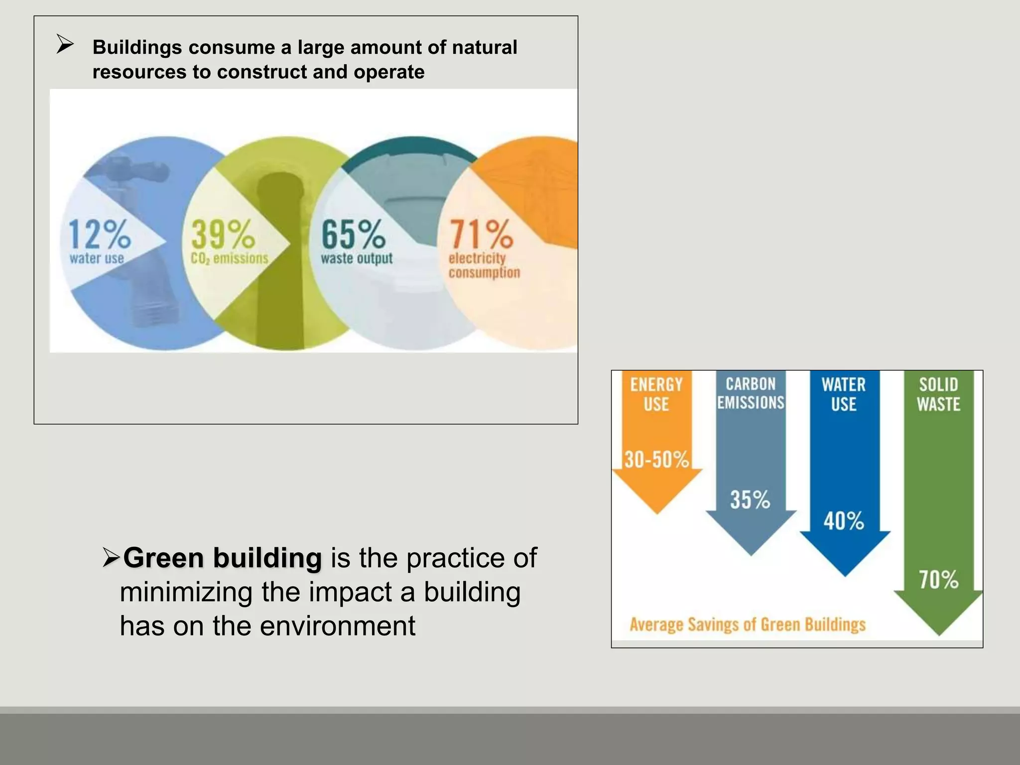 GREEN BUILDING PPT FINAL.pptx
