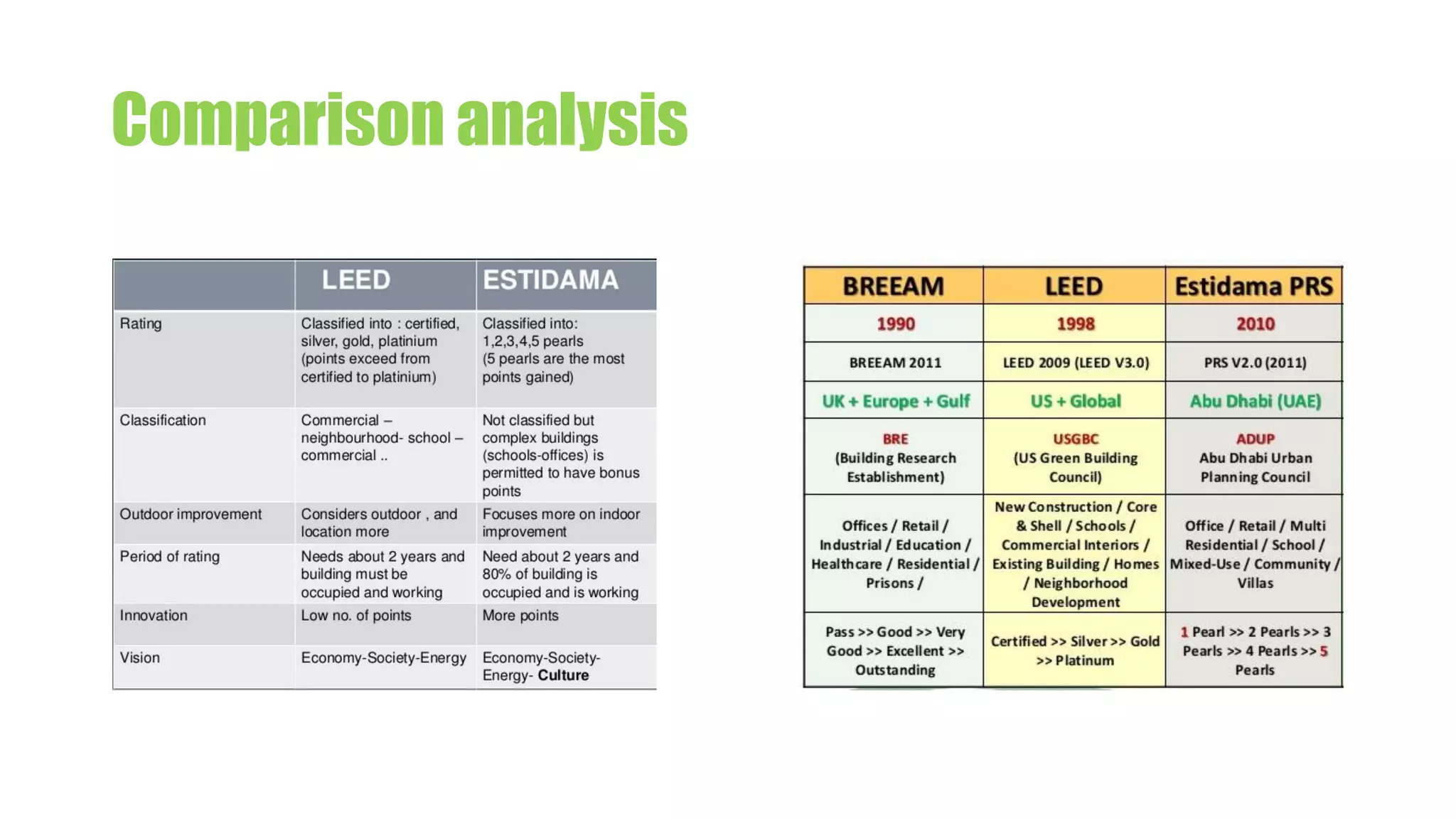 Green building rating systems comparision | PDF