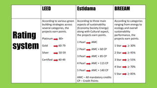 Green building rating systems comparision | PDF