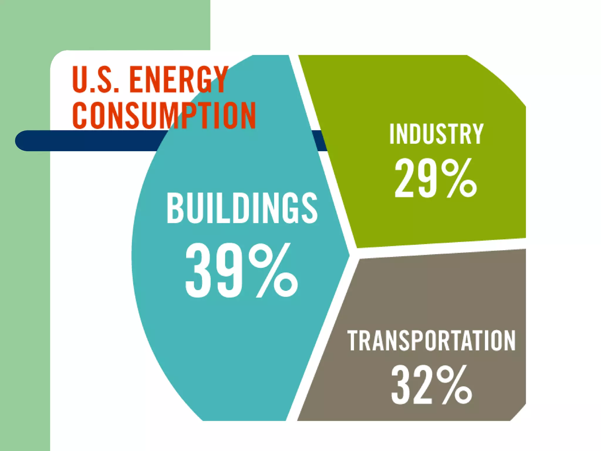 Green building rating system seminar | PPT