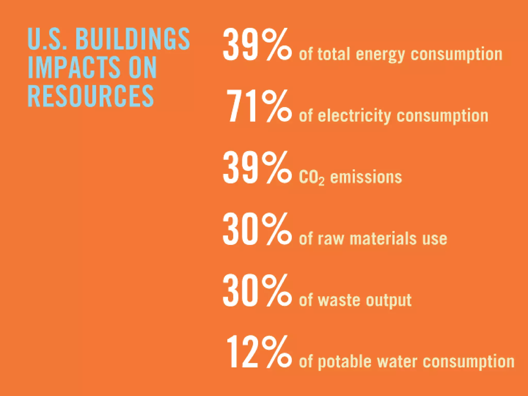 Green building rating system seminar | PPT