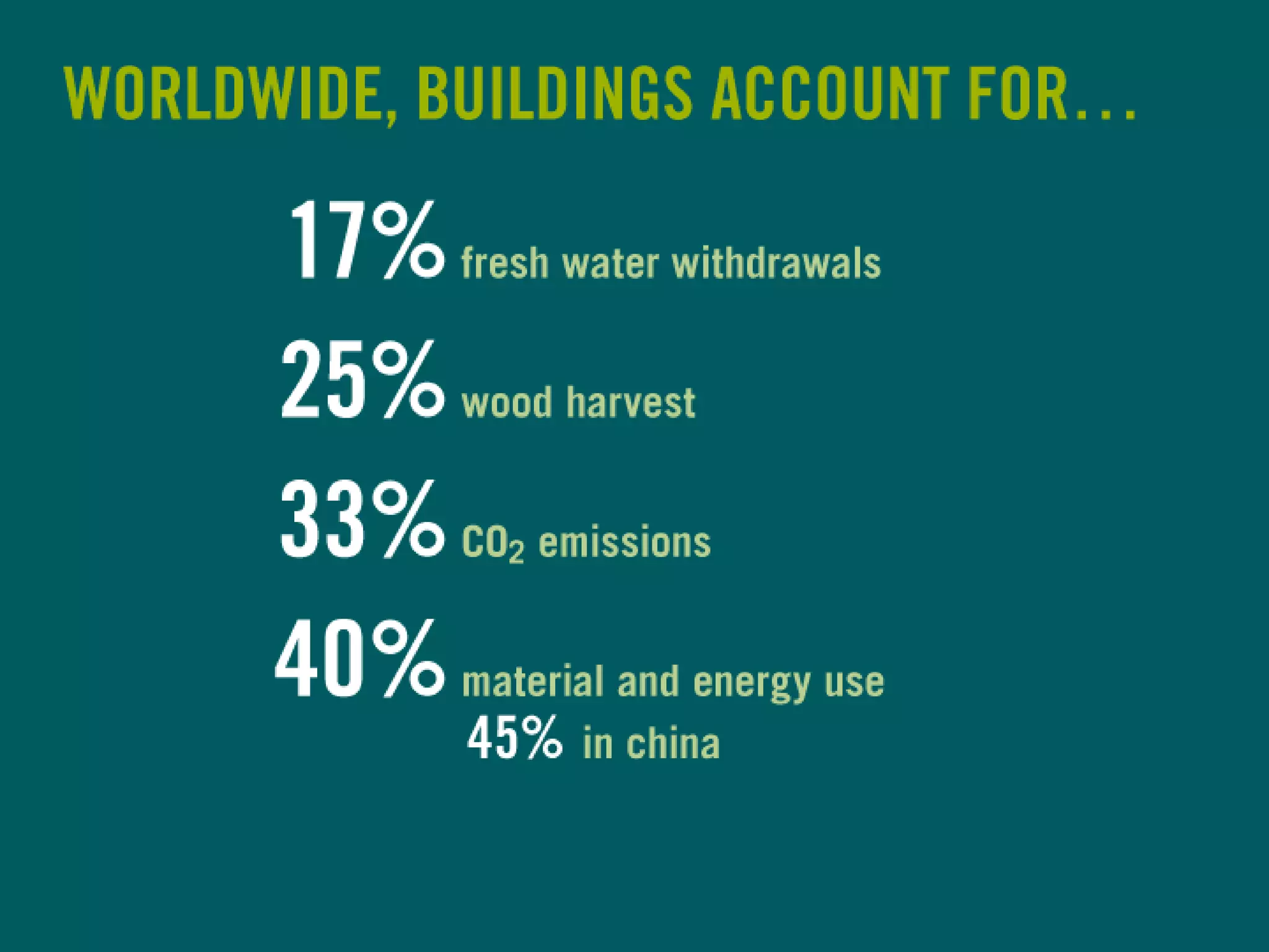 Green building rating system seminar | PPT