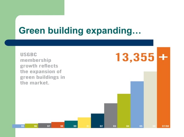 Green building rating system seminar | PPT