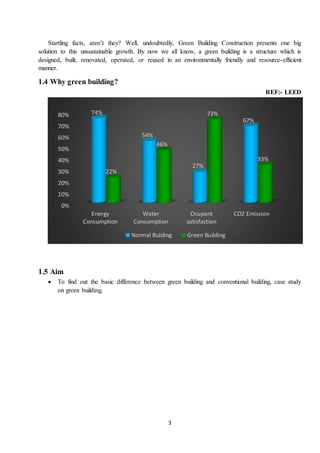 Green Building Construction: Case study on Green Building | DOCX