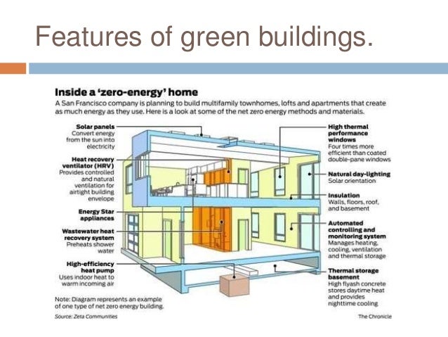 Green/sustainable buildings