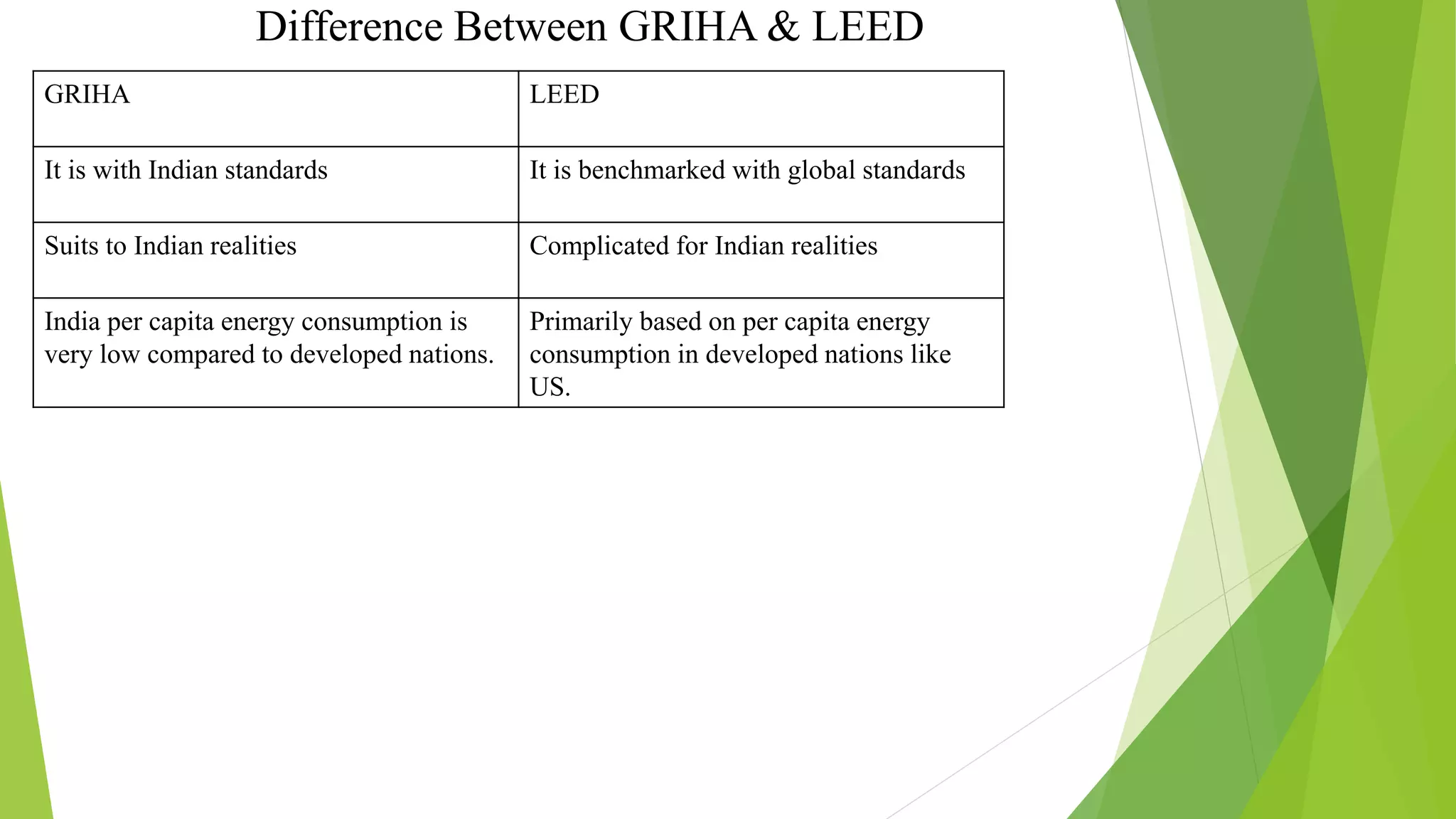 Green buildings | PPTX