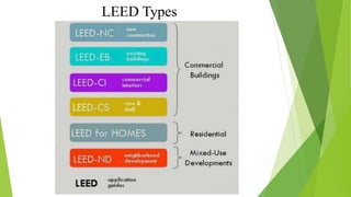 Green buildings | PPTX