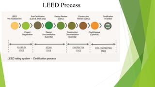 Green buildings | PPTX
