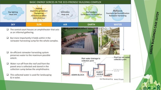 Green buildings case study | PPTX