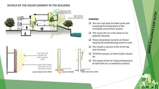 Green buildings case study