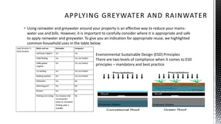 Green buildings final | PPTX