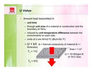 Green Buildings Roof design approach | PDF