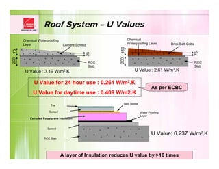 Green Buildings Roof design approach | PDF