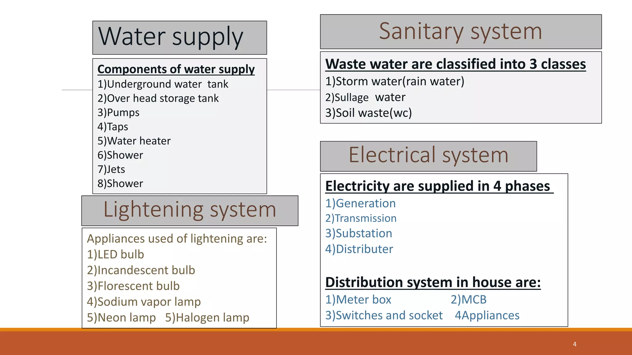 Green building (Building infrastructure) | PPTX