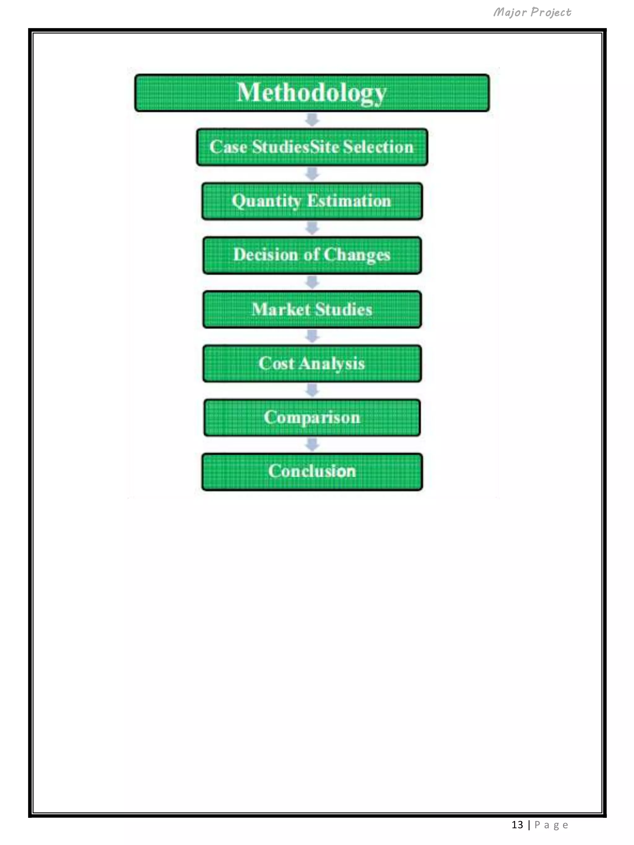 Green building vs conventional building | DOCX