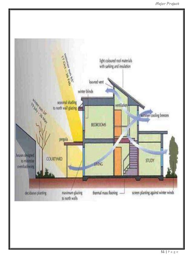 Green building vs conventional building