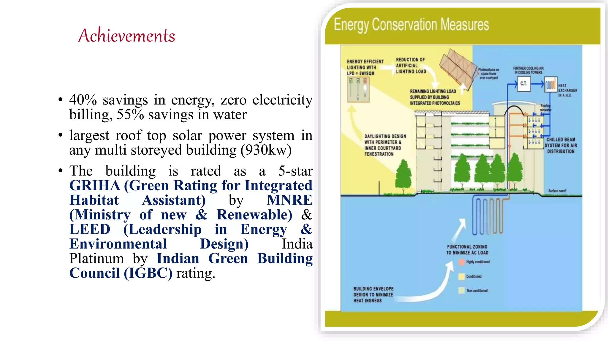 Green Building in India with Case Study | PPTX