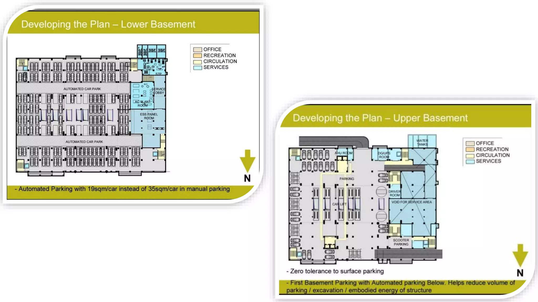 Green Building in India with Case Study | PPTX