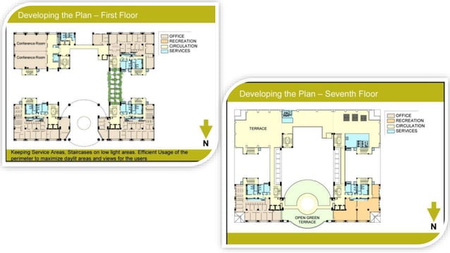 Green Building in India with Case Study | PPTX | Environmental Services ...