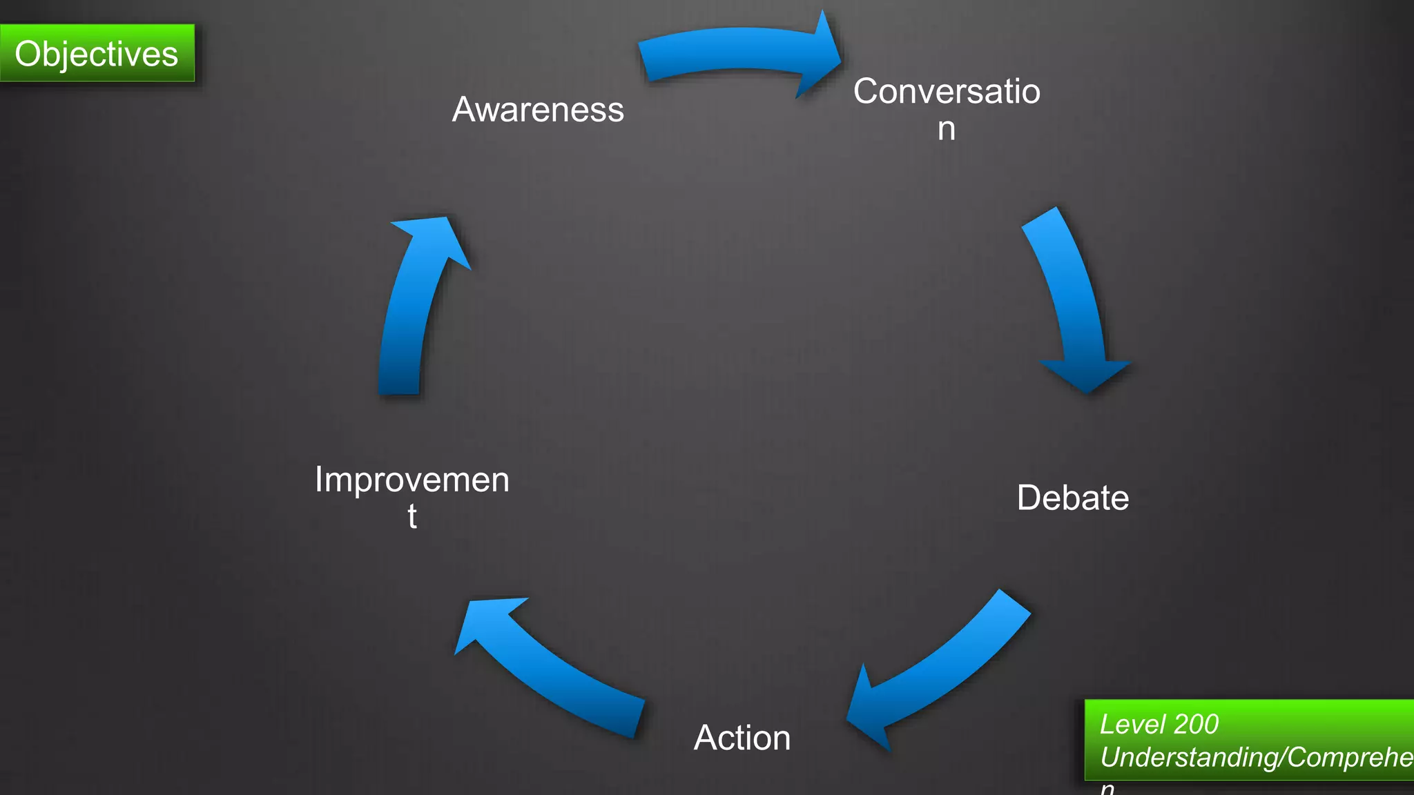 What’s Your Sustainability Story? The 10-step CSR formula | PPT