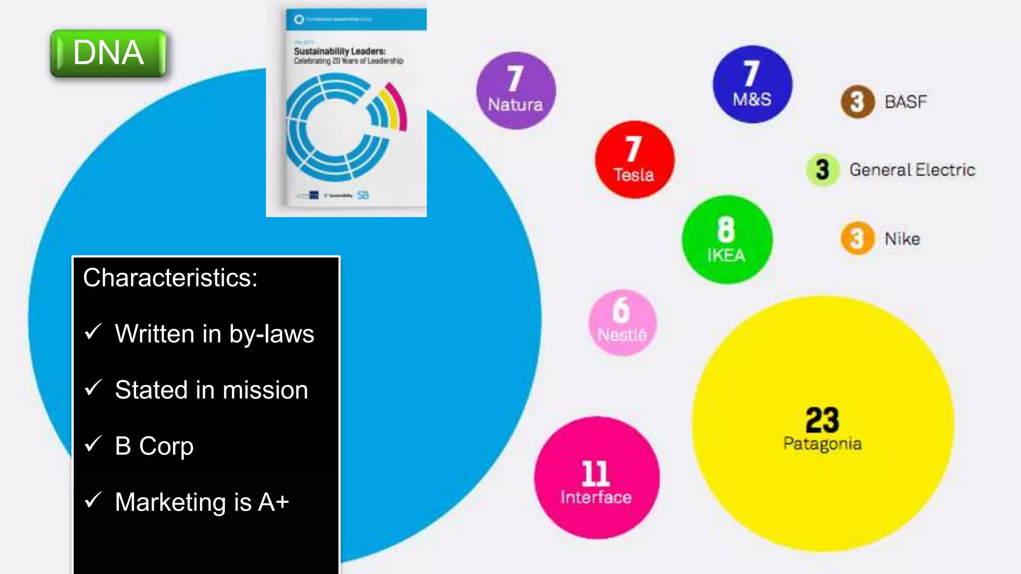 What’s Your Sustainability Story? The 10-step CSR formula | PPT