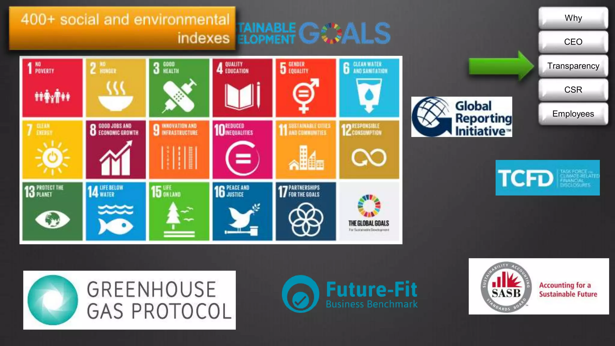 What’s Your Sustainability Story? The 10-step CSR formula | PPT