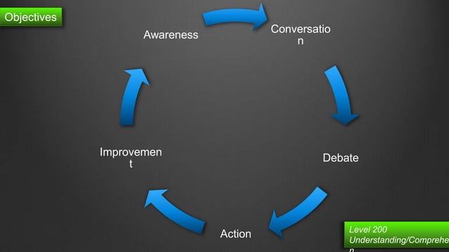 What’s Your Sustainability Story? The 10-step CSR formula | PPT