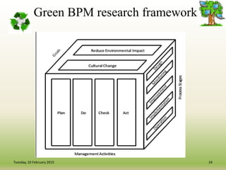 Green business process management ppt | PPTX