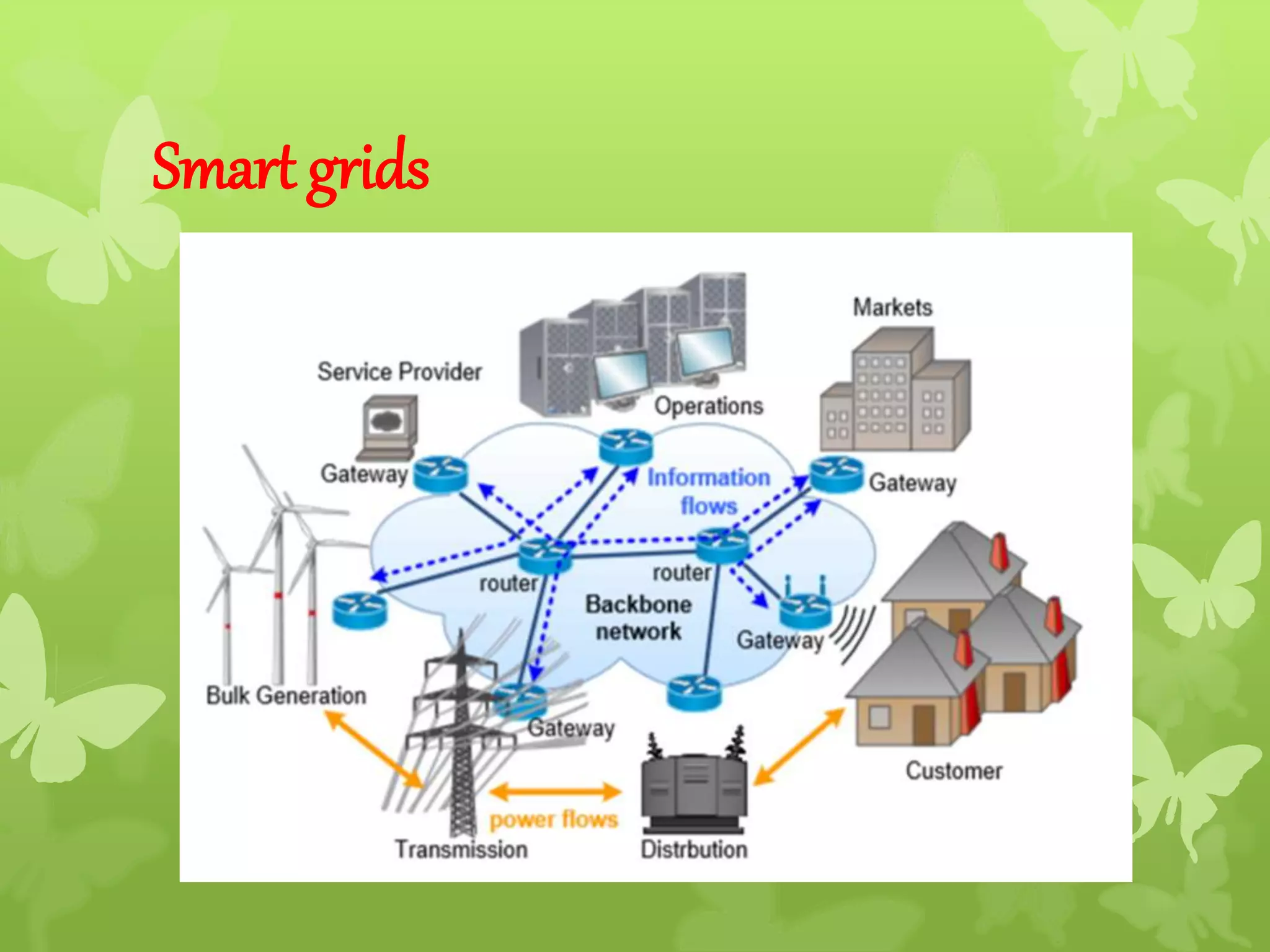 Green button standards for smart grids | PPT