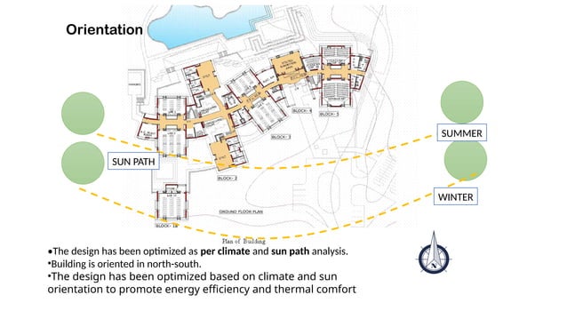 green campus case study.pptx DETAILED GREEN CAMPUS DESIGN STUDY | PPTX