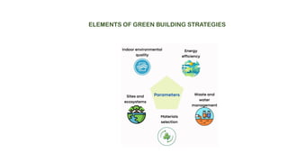 green campus case study.pptx DETAILED GREEN CAMPUS DESIGN STUDY | PPTX