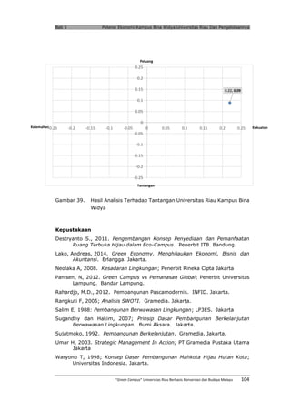 Green campus universitas riau potensi ekonomi kampus binawidya universitas riau dan ...