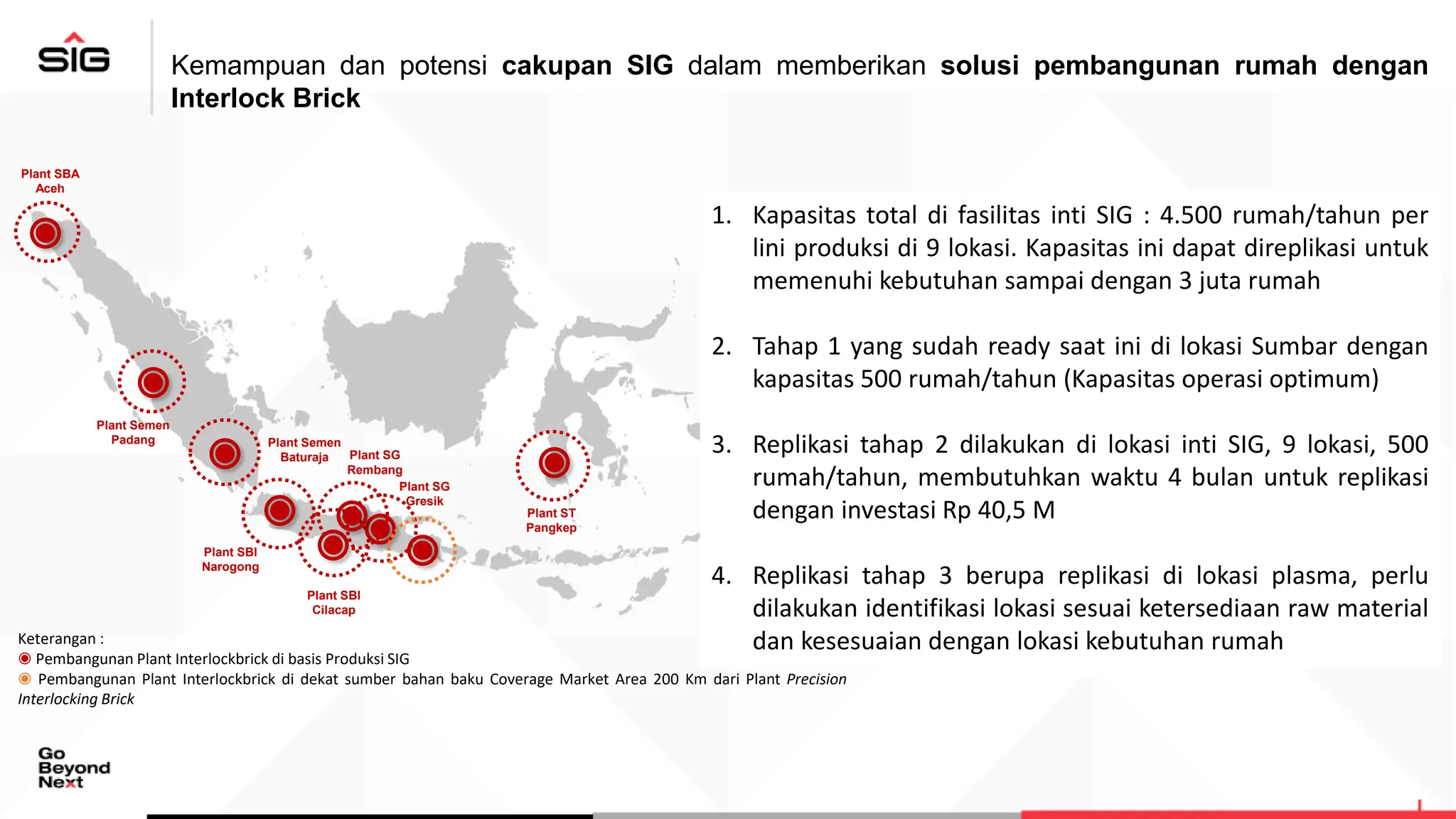 Green Cement SIG Interlockbrick Precision Interlocking Brick | PDF