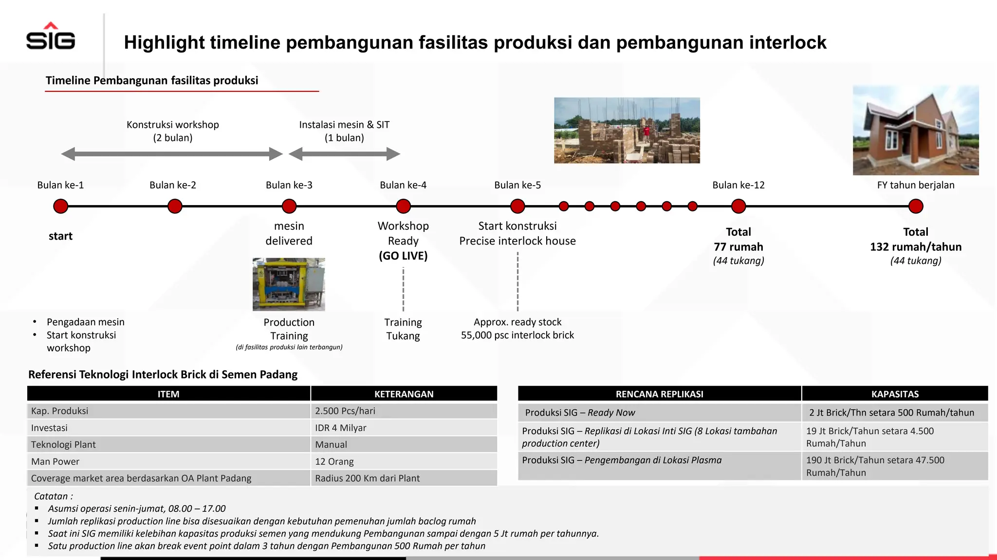 Green Cement SIG Interlockbrick Precision Interlocking Brick | PDF